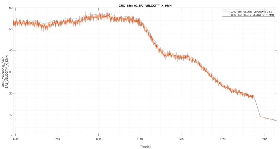 Comparison of OMS Race Sensor with existing optical sensor technology ...
