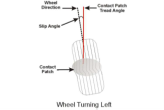 Measuring the float angle and slip angle – how to get the most out of ...